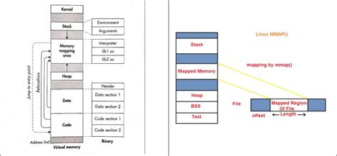 Practical Binary Analysis Part1 Chapter1 Backwardsengineering