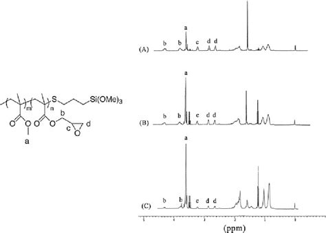 Figure 1 From Cross Linking Of Grafted Copolymer On Colloidal Silica