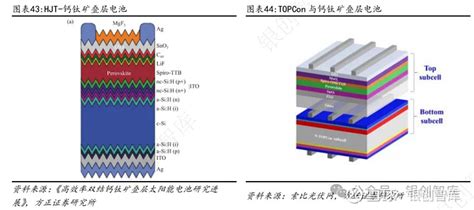 钙钛矿叠层太阳能电池的发展与展望！ 导 读 钙钛矿材料丰富，产业化前景广阔。太阳能电池主要分为晶硅电池和薄膜电池两大类，这两类电池起初在技术上相对独立，在各 雪球