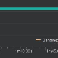 CPU And Memory Usage During Standby Download Scientific Diagram