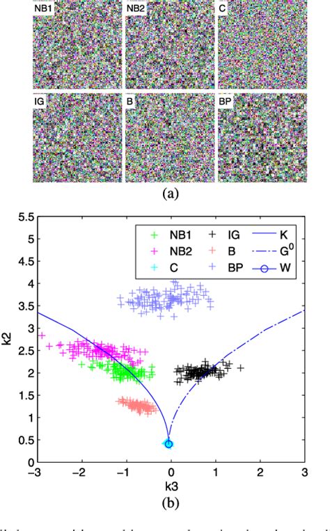 Figure 11 From A Physical Analysis Of Polarimetric Sar Data Statistical Models Semantic Scholar