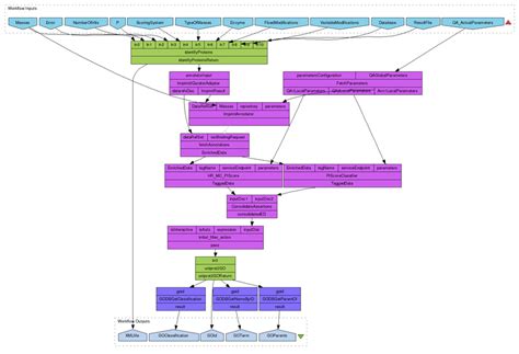 Proteomics Workflow With Embedded Quality Workflow Download Scientific Diagram