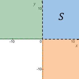 Determine Whether Or Not The Given Set Is Simply Connected Quizlet