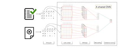 Neural Local Coherence Model Ntu Nlp