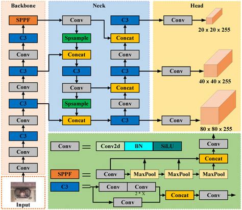 Track Fastener Defect Detection Model Based On Improved Yolov5s