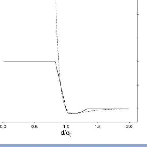 Tree Decomposition As Generalization Of Biconnected Component Download Scientific Diagram