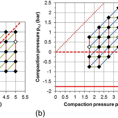 Overview Of The Conducted Saturation Experiments A Selected Download Scientific Diagram
