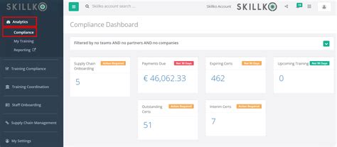 Current Compliance Dashboard Functions