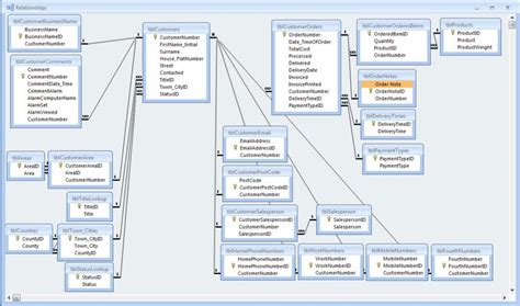 Question Sharepoint Access 2010 Query Not Updatable Help With