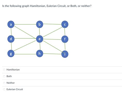 Solved The Following Graph Is A Eulerian Circuit True