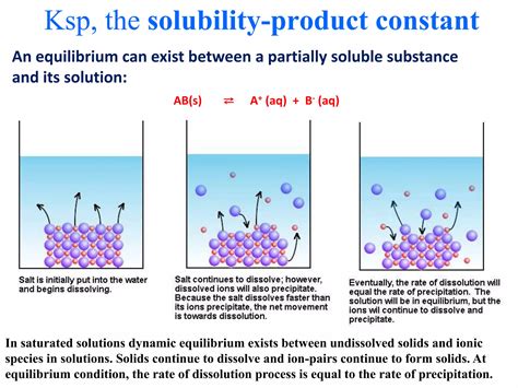 Solubility Product And Common Ion Effect Pptx