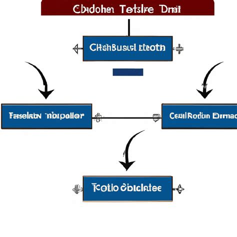 Cte در Sql توضیح ساده و کاربردی