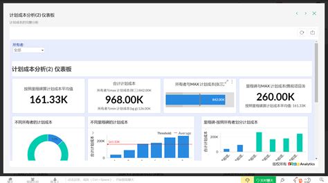有什么好用的项目报表软件 Zoho Projects项目管理 有什么好用的项目报表软件 Zoho Projects项目管理