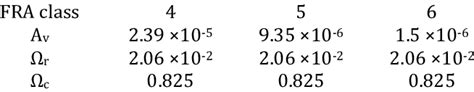 Track Psd Model Parameters 7 Download Scientific Diagram