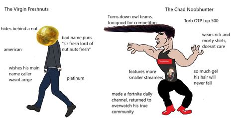 Virgin Vs Chad Scrolller