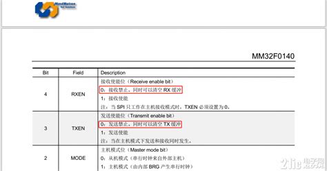 如何清除spi通信中的txfifo和rxfifo？ 灵动mm32 Mcu 21ic电子技术开发论坛