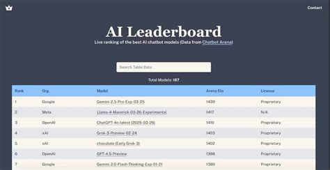 AI Leaderboard Live Ranking Of Llm Models Steemhunt