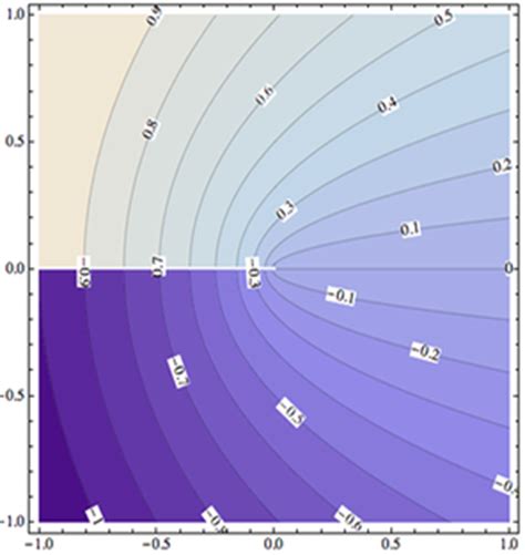 Creating And Post Processing Mathematica Graphics On Mac OS X