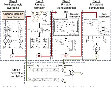 Figure 1 From Gpu Based Minimum Variance Beamformer For Synthetic Aperture Imaging Of The Eye