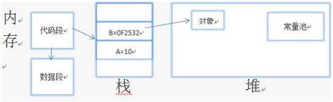 Java调用函数参数的传递机制及java内存管理java中的方法入参在多个方法之间传递会占用内存吗 Csdn博客
