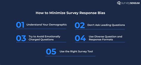 What Is Survey Response Bias And How To Avoid It