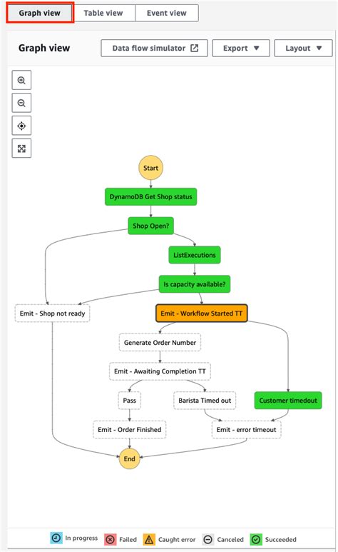 Debugging Aws Step Functions Executions With The New Console Experience Aws Compute Blog