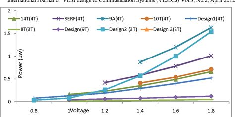 Figure 1 From Comparative Performance Analysis Of Xor Xnor Function