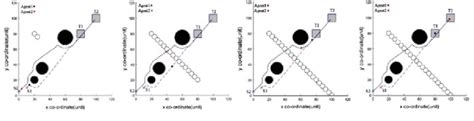 Sequences Of Obstacle Avoidance Path Planning Three Static Obstacles