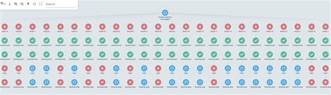 Containers In Containersets Not Appropriately Reporting Status If Terminated Issue