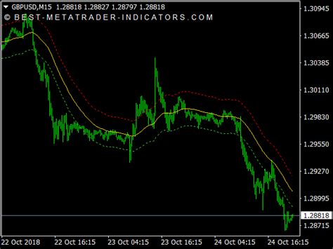 MA DKX System MTF Indicator Great MT Indicators Mq Or Ex Best MetaTrader Indicators Com