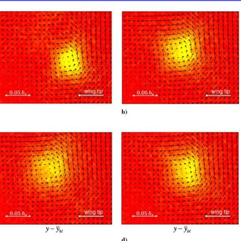 Vorticity And Velocity Fields At Xc 4 For A Baseline B H G 2 Download Scientific