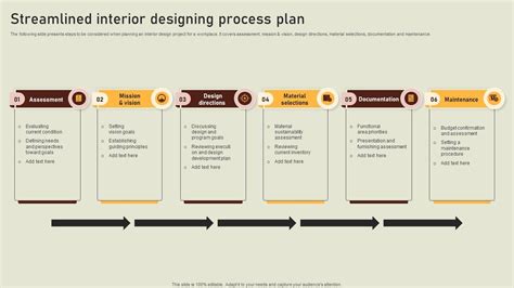 Streamlined Interior Designing Process Plan Ppt Presentation