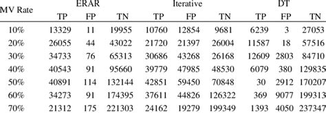 Experiments Results On Arabic Dataset Download Scientific Diagram