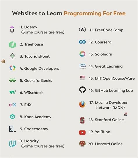 Fatima Aslam On Linkedin Programming Coding Learning Freecourses