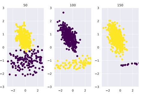 Synthetic Vs Real Data Why Do Models Perform Worse When Trained On Synthetic Data