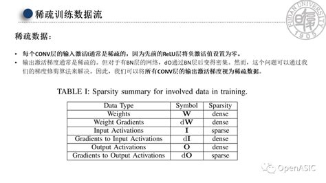 Sparsetrain 利用数据流稀疏性进行高效的卷积神经网络训练 知乎