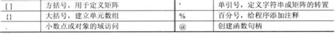 Matlab常用命令（窗口命令、标点符号特殊功能和帮助命令）matlab常用标点 Csdn博客