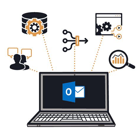 Working With Existing Business Systems I2 Management