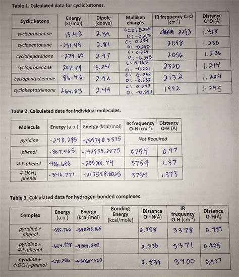Solved Here Are Literature C O Stretching Frequencies For