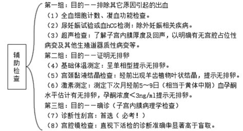 妇产科生殖内分泌疾病系列其二功能失调性子宫出血理论 知乎