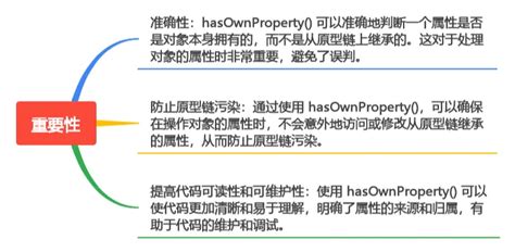 探索 Hasownproperty：处理对象属性的关键（上） 阿里云开发者社区