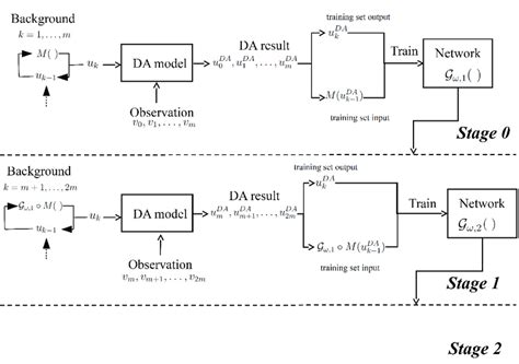 The Schematic Diagram Of Dda Download Scientific Diagram