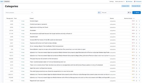 Log Categorization In Dashboard Logs Discuss The Elastic Stack