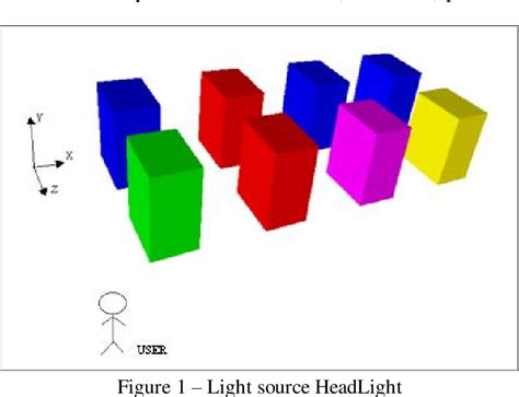 Figure 1 From Color Hue As A Visual Variable In 3d Interactive Maps Semantic Scholar
