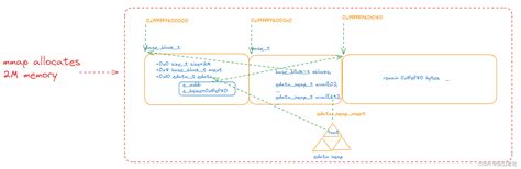 九浅一深jemalloc530 ⑥浅bootjemalloc最新版 Csdn博客