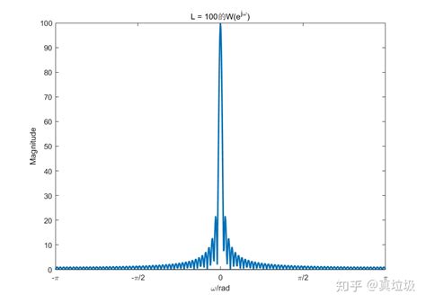 matlab 频谱图例子 频谱泄露 陈泽杜的博客 csdn博客