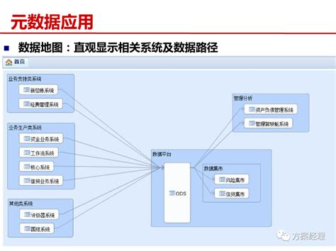 大数据平台建设方案大数据技术平台建设方案ppt Csdn博客 大数据平台建设方案大数据技术平台建设方案ppt Csdn博客
