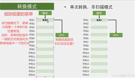 七、1 Adc模数转换器介绍有关知识点adc转pwm芯片 Csdn博客