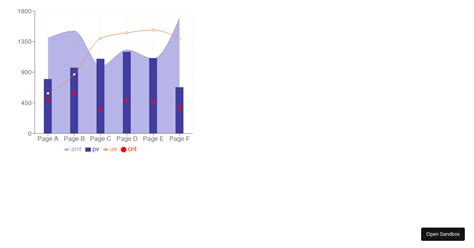 Simple Composed Chart Forked Codesandbox Simple Composed Chart Forked Codesandbox