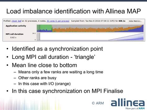 Optimizing Communication Pptx Computer Networking Computing
